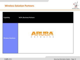 Acpl Brief profile | PPT