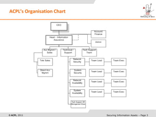 Acpl Brief profile | PPT