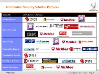 Acpl Brief profile | PPT