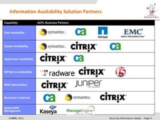 Acpl Brief profile | PPT