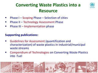 Converting Waste Plastics into Fuel | PPTX