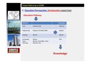 Building a Career Path to be a Certified Construction Project Manager ...