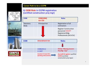 Building a Career Path to be a Certified Construction Project Manager ...