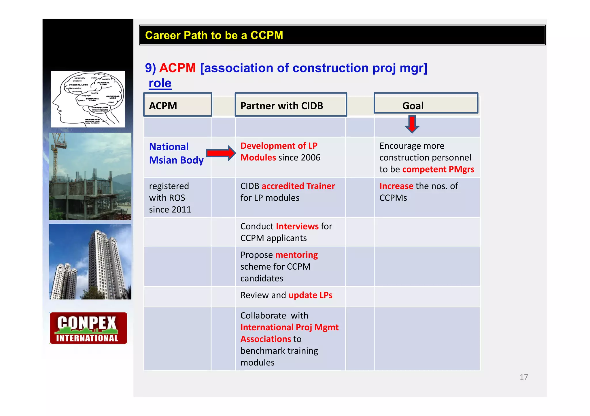 How to be a Certified Construction Project Manager, Malaysia | PDF
