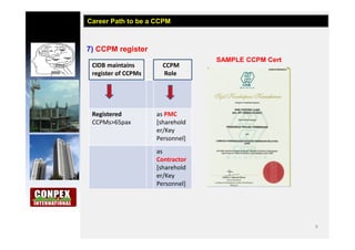 How to be a Certified Construction Project Manager, Malaysia | PDF