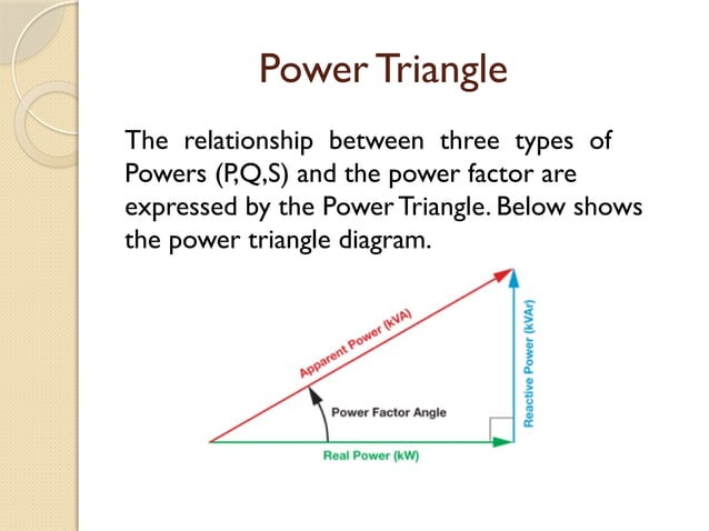 AC Power and Power Factor The types of powers Define power Factor Explain the power triangle ...