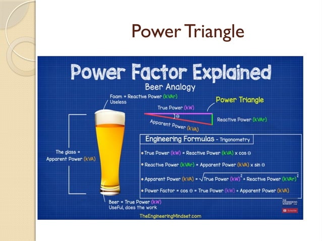 AC Power and Power Factor The types of powers Define power Factor Explain the power triangle ...