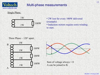 Ac Power Problems And Measurement Sreevidhya@Students | PPT