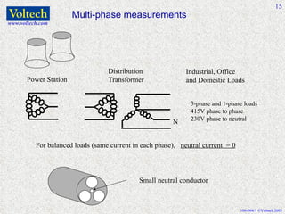 Ac Power Problems And Measurement Sreevidhya@Students | PPT