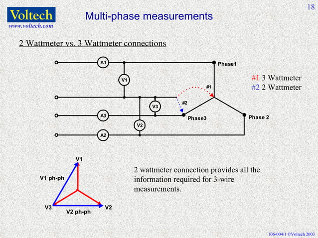 Ac Power Problems And Measurement Sreevidhya@Students | PPT