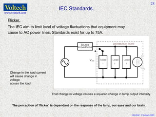 Ac Power Problems And Measurement Sreevidhya@Students | PPT