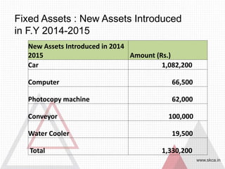 Company Progress Report in Current Financial Year. | PPT