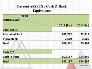 Company Progress Report in Current Financial Year. | PPT