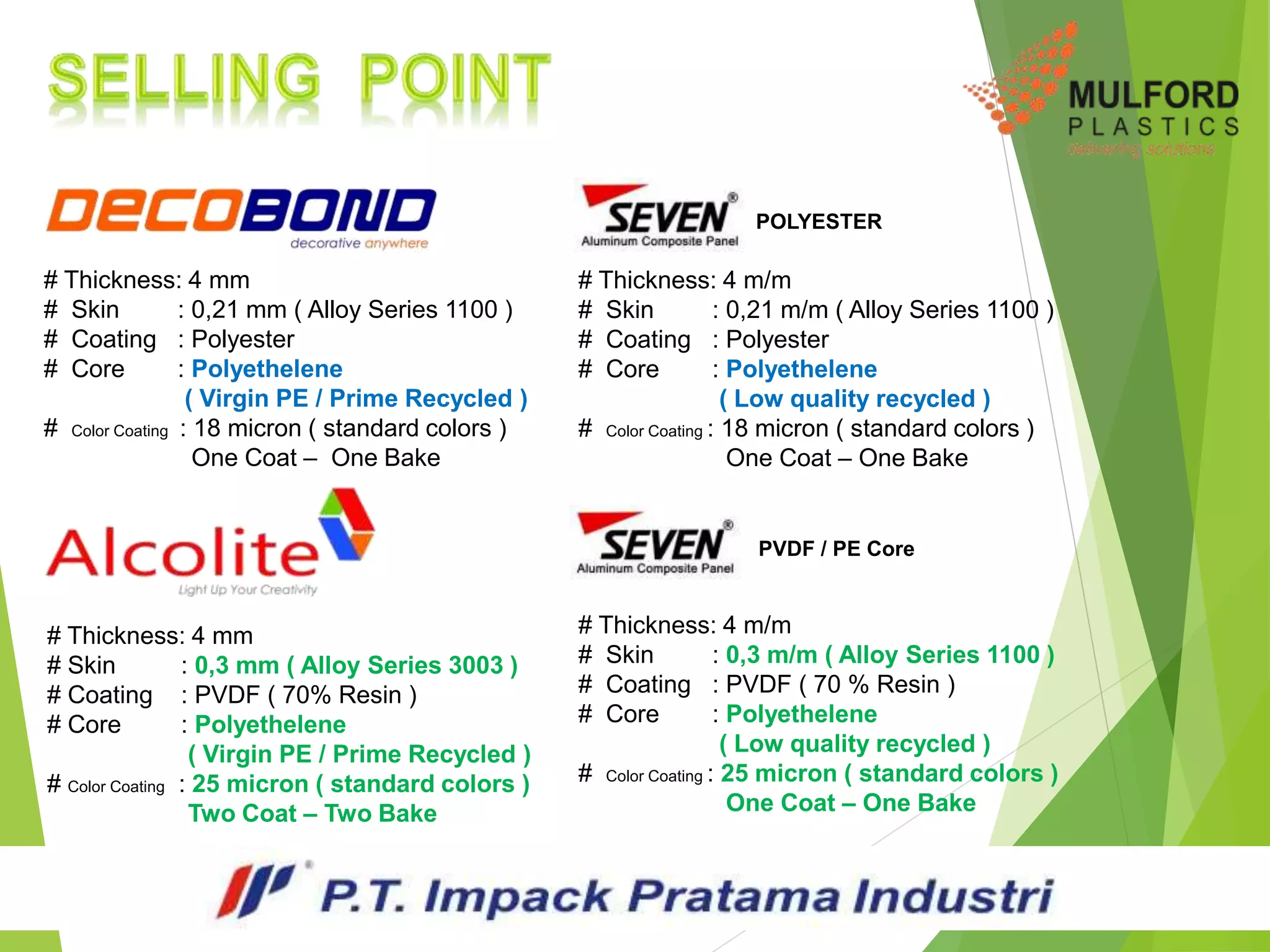 ACP presentation.pptx