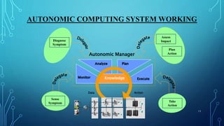 Autonomic Computing | PPTX
