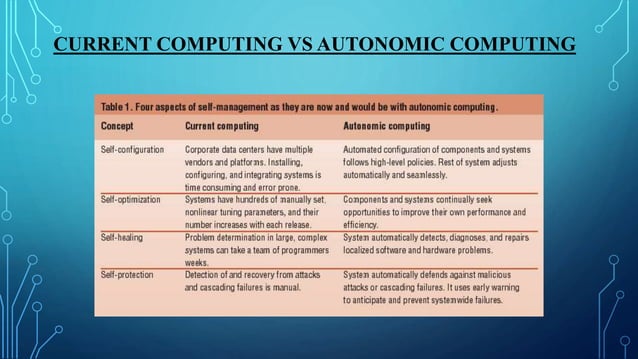 Autonomic Computing | PPTX