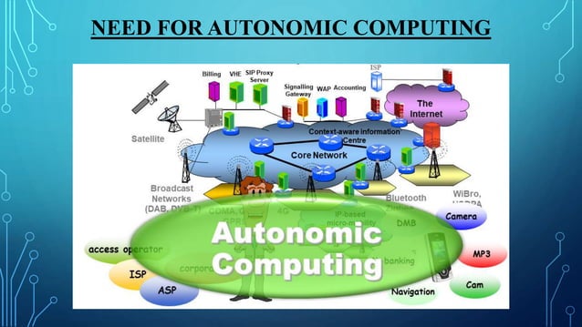 Autonomic Computing | PPTX