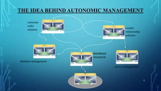 Autonomic Computing | PPTX