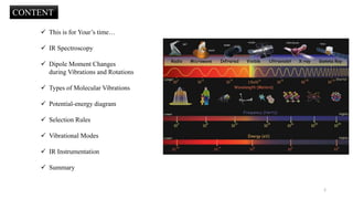 Infrared Spectroscopy-Principles, Instrumentation and Application | PPTX