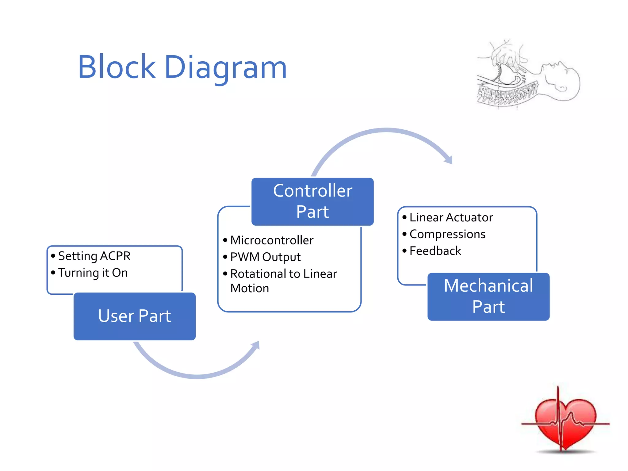 AUTOMATED CARDIOPULMONARY RESUSCITATION (CPR) MACHINE | PPTX