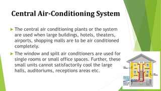 Ac presentation full | PPTX