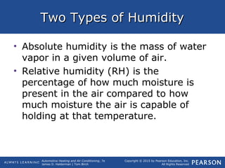 Ac principles of operation | PPT