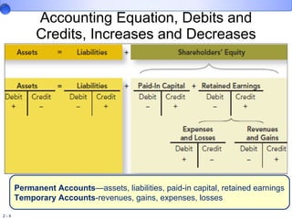 Ac process | PPT