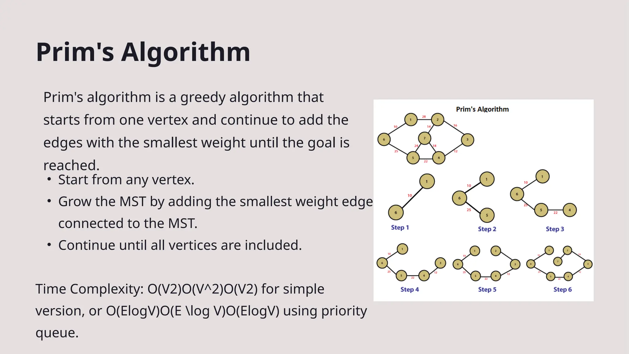 A C Program For Prims Minimum Spanning Tree Mst Algorithm The