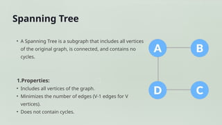 _A C program for Prim's Minimum Spanning Tree (MST) algorithm. The program is for adjacency m-2 ...