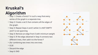 _A C program for Prim's Minimum Spanning Tree (MST) algorithm. The ...