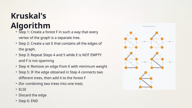 A C Program For Prims Minimum Spanning Tree Mst Algorithm The Program Is For Adjacency M 2pptx