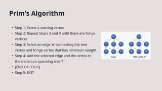 _A C program for Prim's Minimum Spanning Tree (MST) algorithm. The program is for adjacency m-2 ...