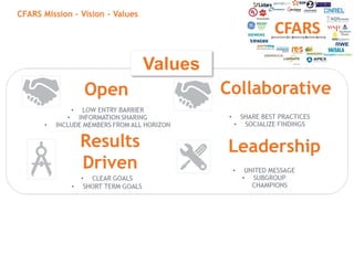 ACP R&T_2022 - Presentation - CFARS update_Bernadett.pdf