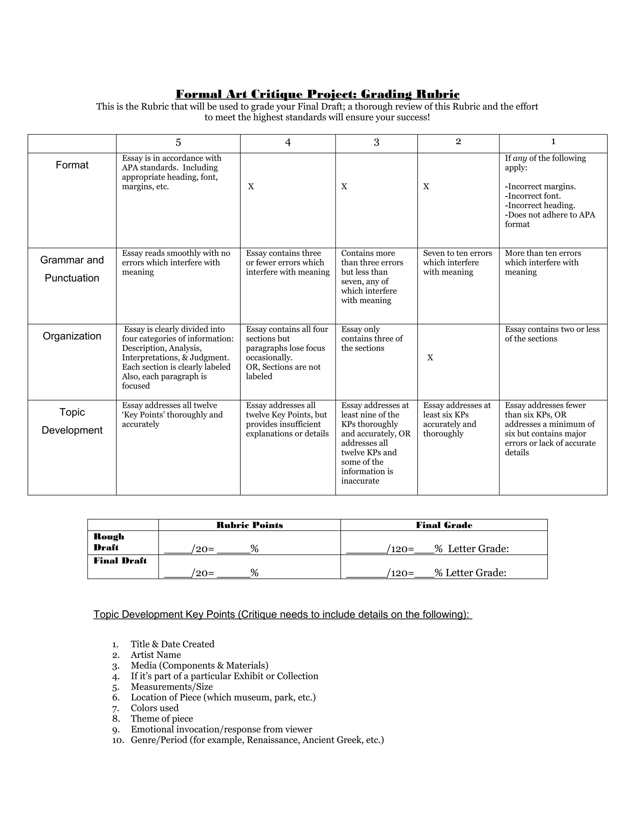 Acp rubric (1) | DOC