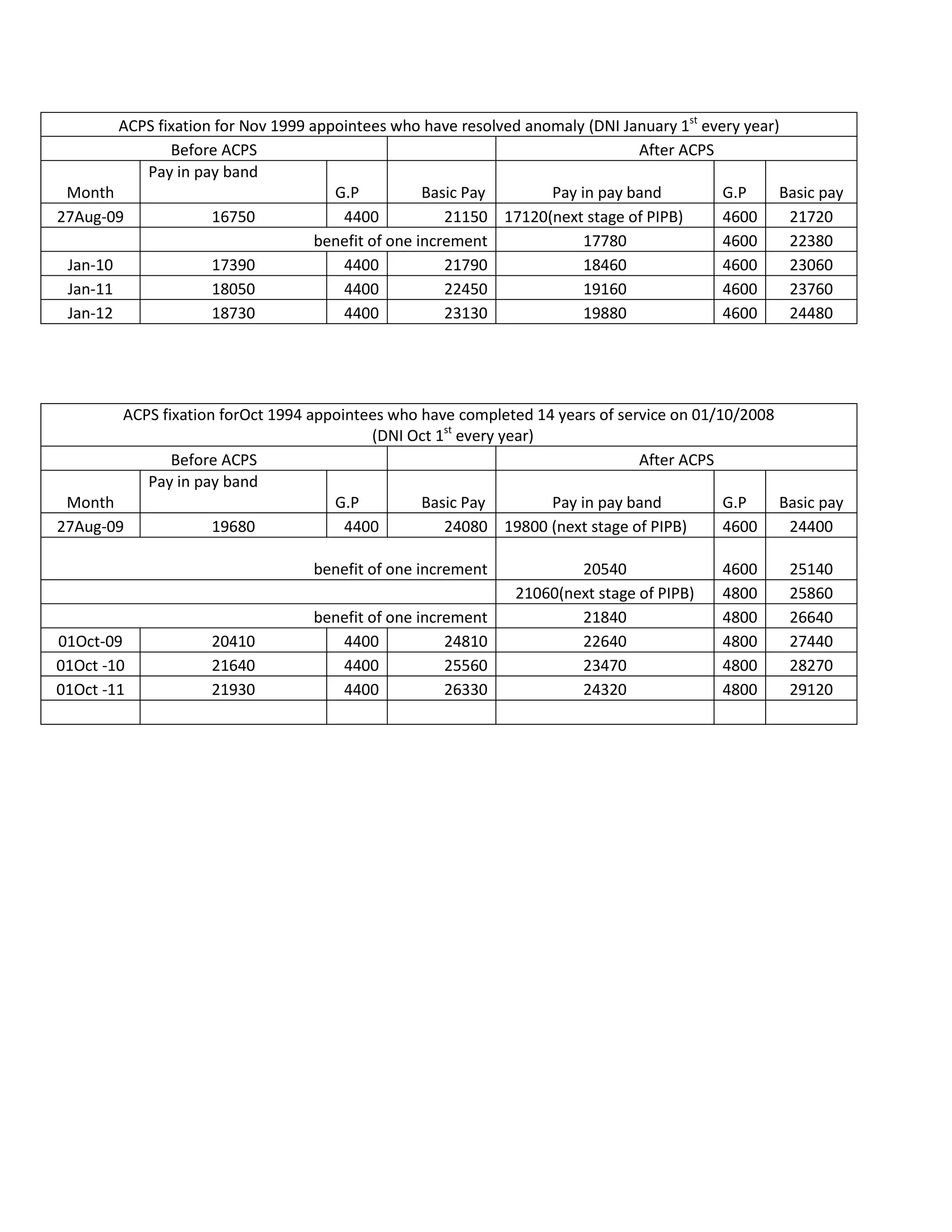 Acps calculations | PDF