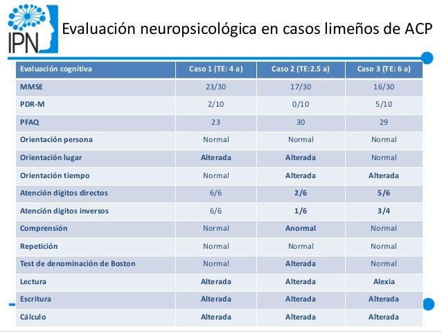 Atrofia Cortical Posterior