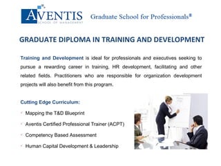Aventis Certified Professional Trainer Program (ACPT) | PPT