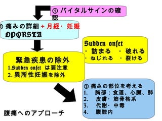 急性の女性腹痛アプローチ | PPT