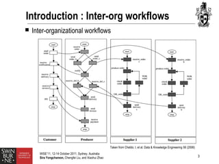 An Artifact-centric View-based Approach to Modeling Inter ...