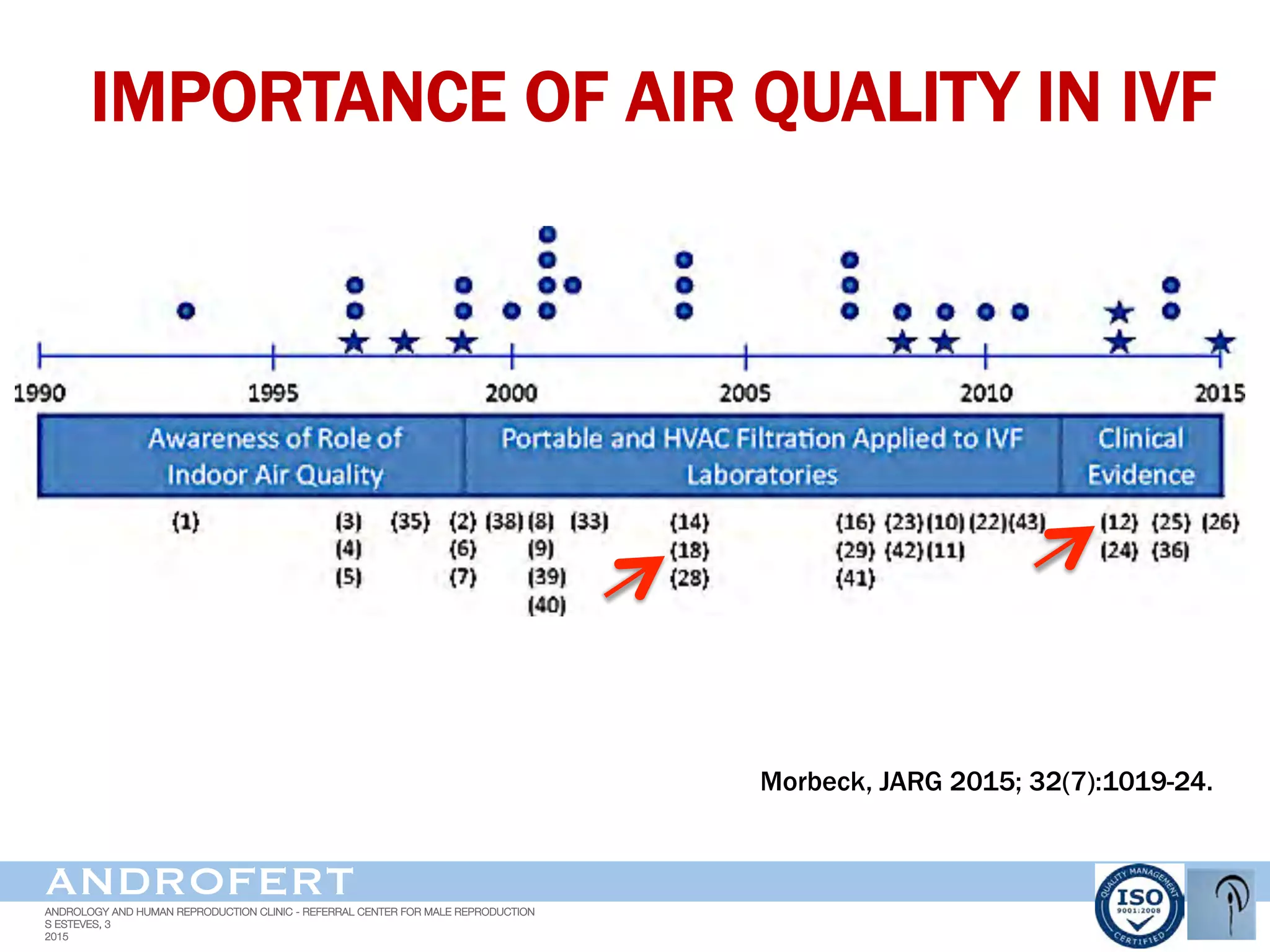 Air quality control in reproductive laboratories: How important it is ...
