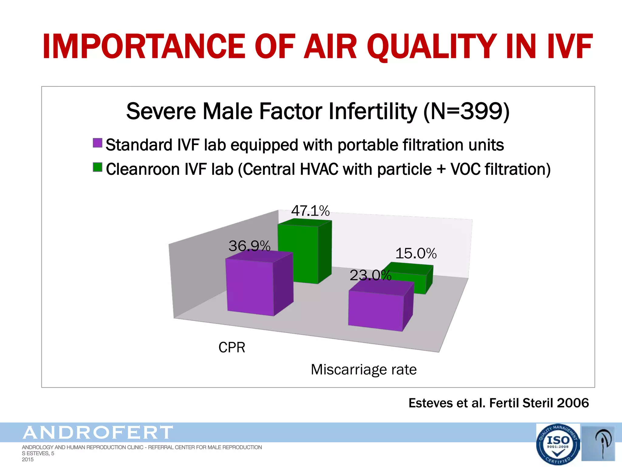 Air quality control in reproductive laboratories: How important it is ...