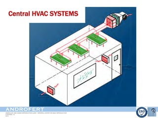 Air quality control in reproductive laboratories: How important it is ...