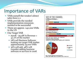 Acq presentation etail | PPT