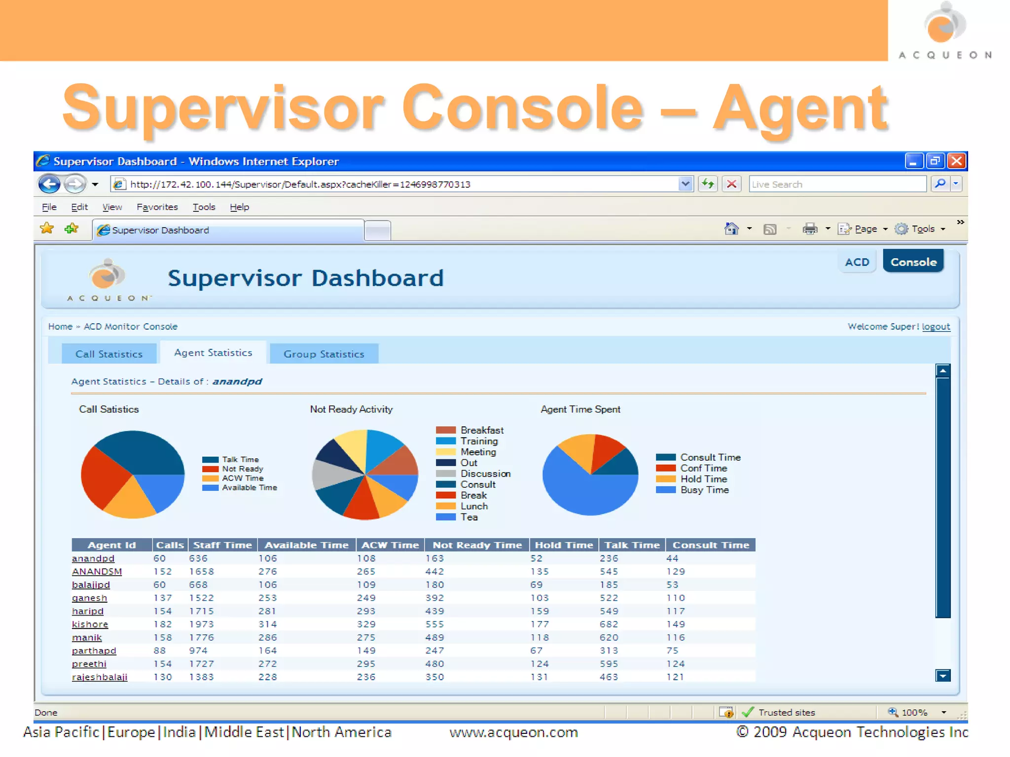 Acqueon iQ 3.0 - Glance | PPT