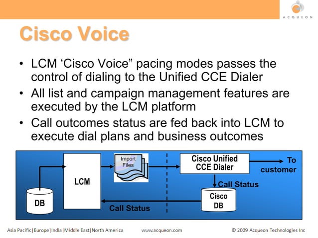 Acqueon's LCM - For Cisco Unified CCE Dialer - Presentation | PPTX ...