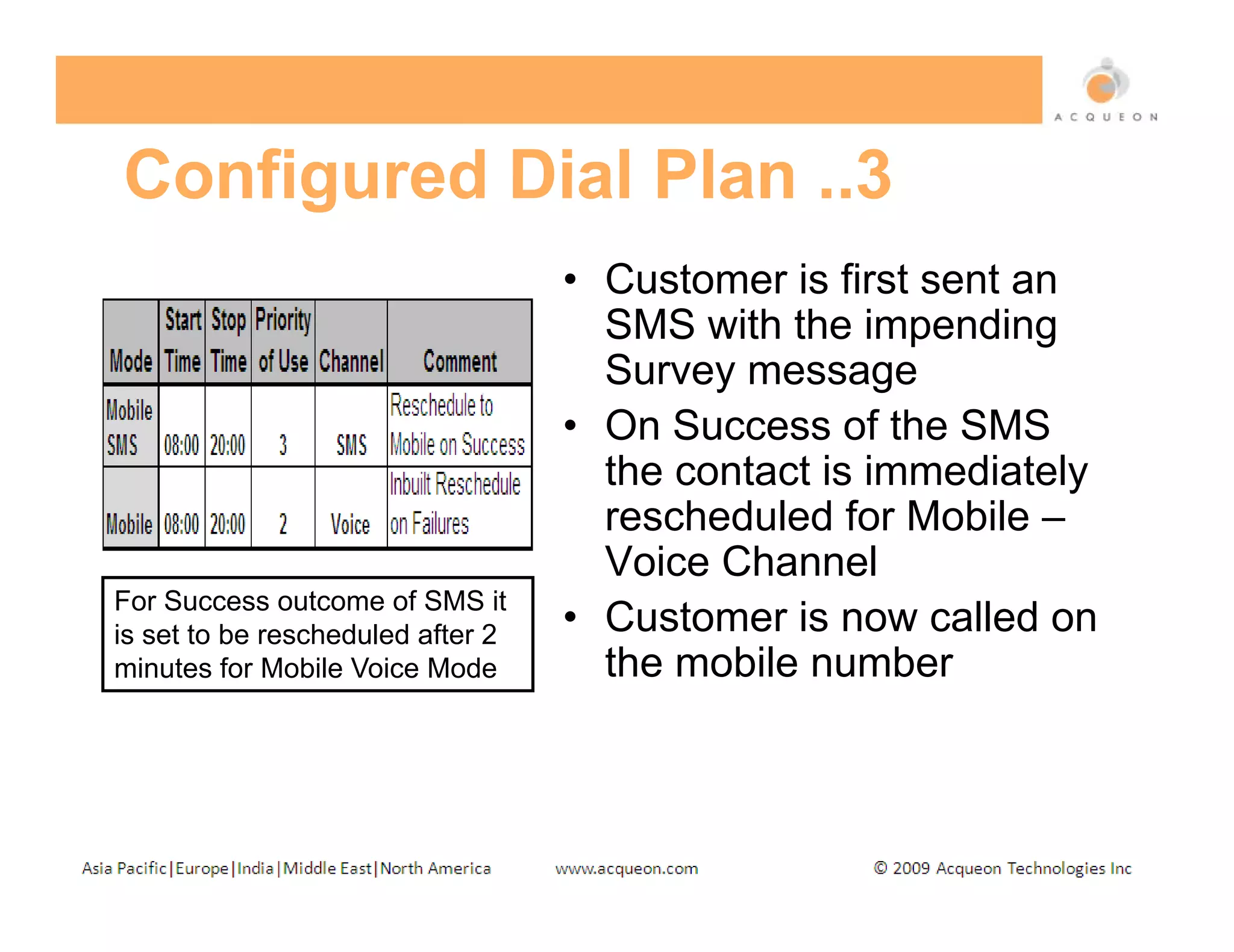 Acqueon's LCM - for Cisco Unified CCE Dialer - Presentation | PDF