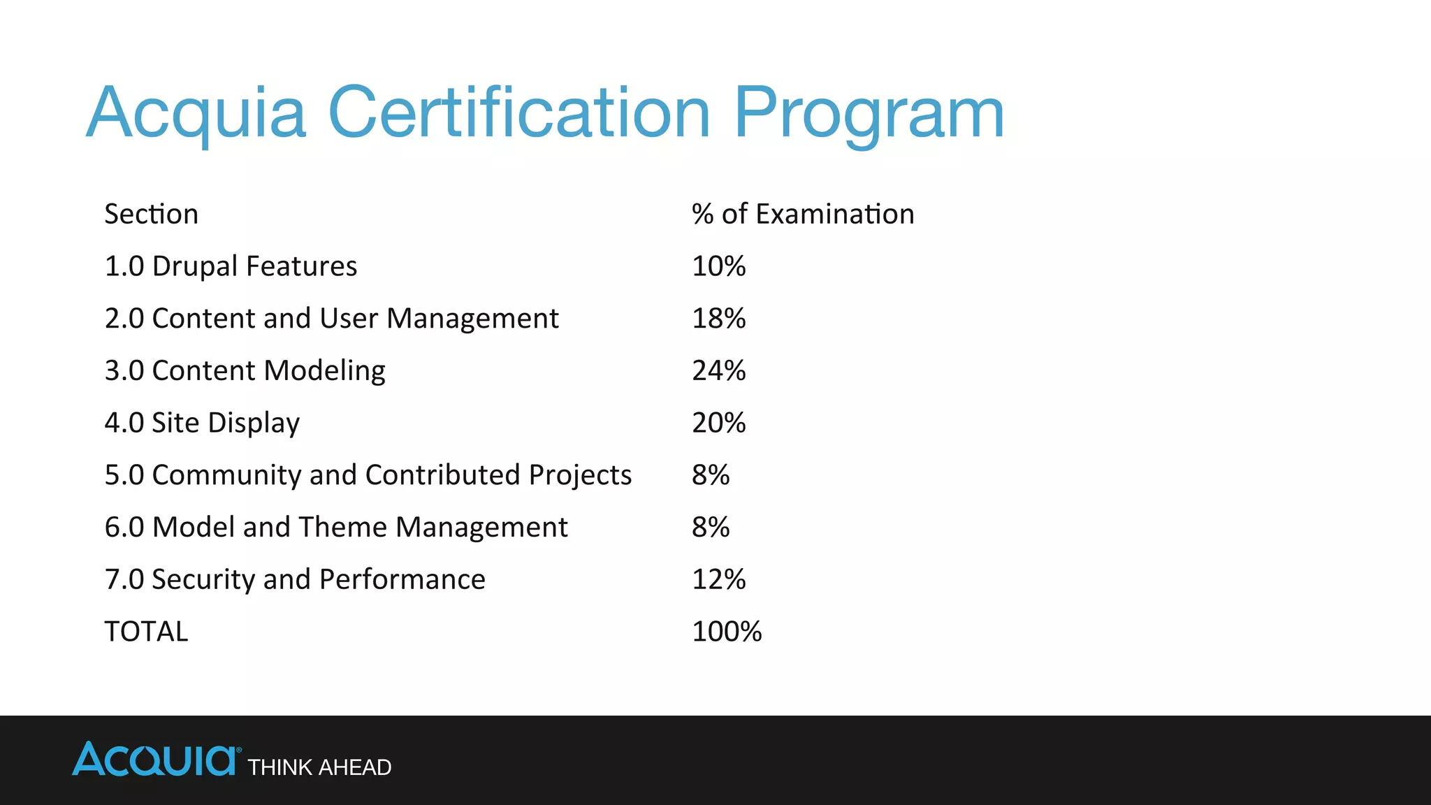 An Inside Look: Acquia Certified Drupal Site Builder Exam | PDF | Web ...
