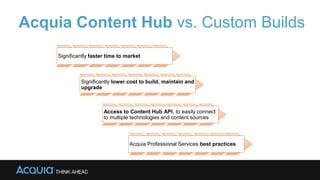 Acquia Content Hub: Connect Technologies & Extend Systems to Source Content | PPT