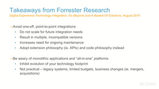 Acquia Content Hub: Connect Technologies & Extend Systems to Source Content | PPT