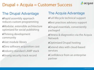 Getting Started with Drupal and Acuqia | PPT
